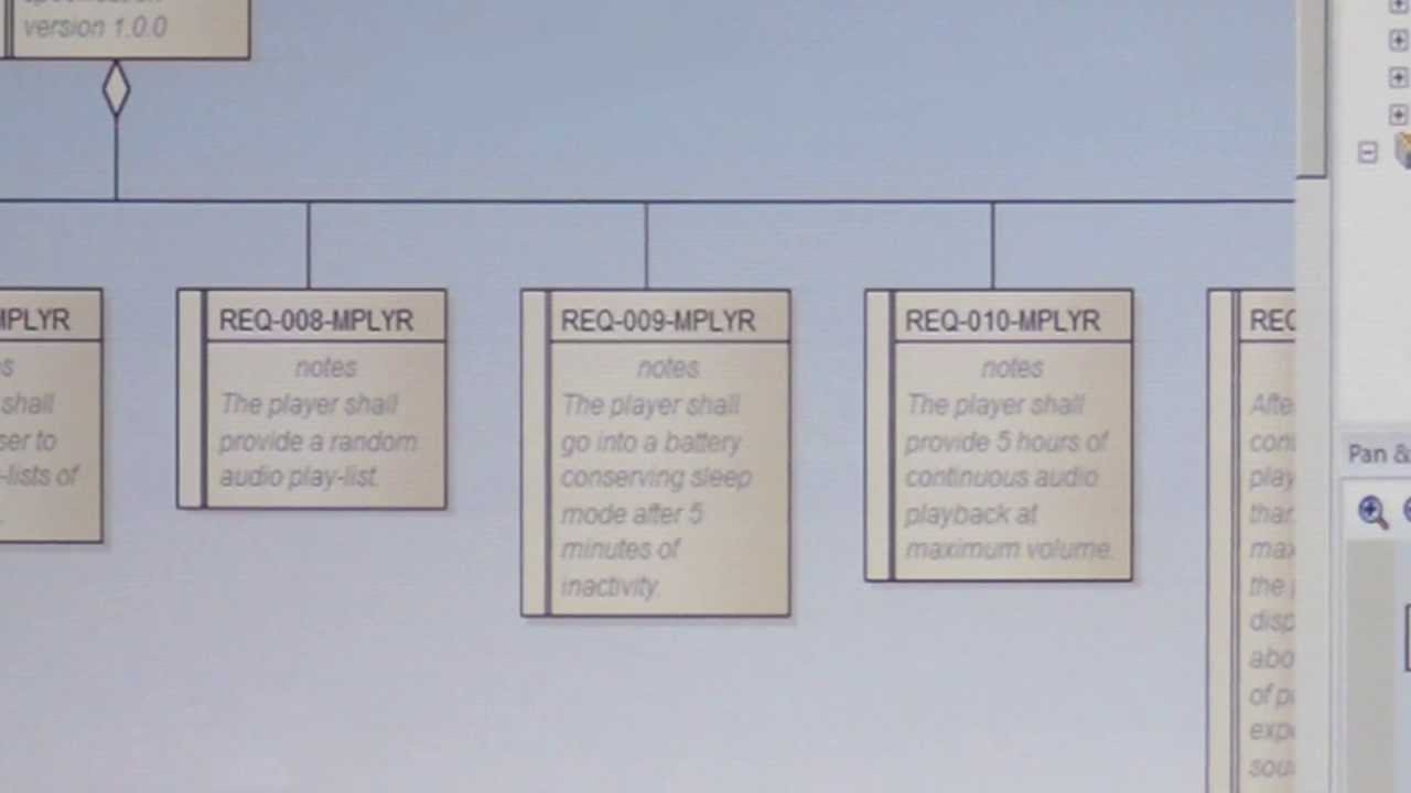 An Introduction To Code Generation In Enterprise Architect Agility Pr